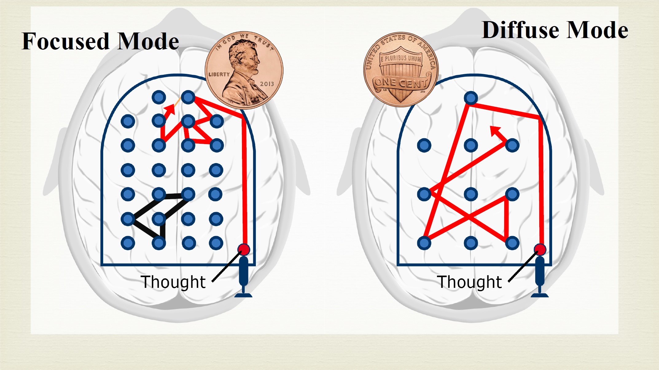 Something about Learning How to Learn | Insight